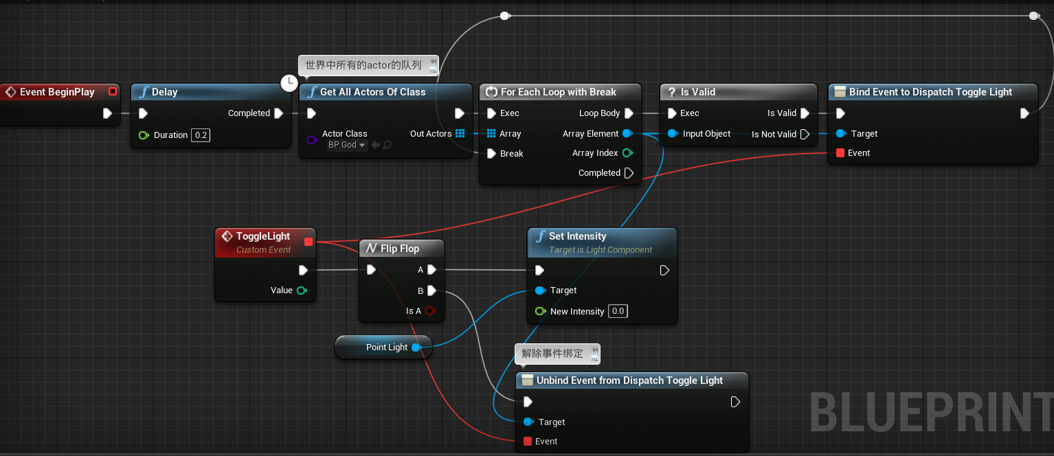 UE4 蓝图事件调度器Event Dispatcher_ue4 eventdispath-CSDN博客