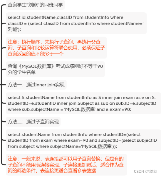 Mysql高级子查询 Csdn博客