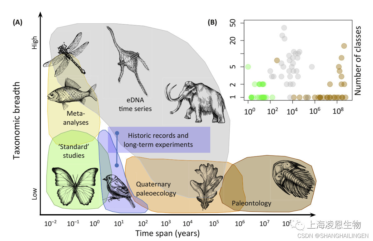 eDNA专题|今年超火的eDNA技术是什么-CSDN博客