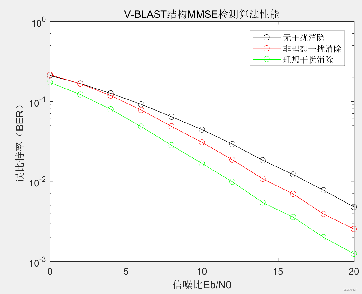 MIMO技术（下）_空间复用-CSDN博客