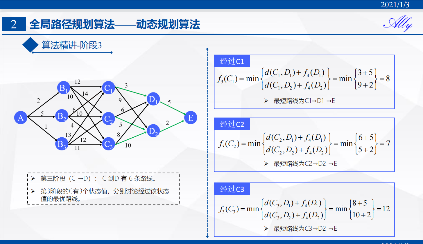 【全局规划】动态规划（dp） Csdn博客 