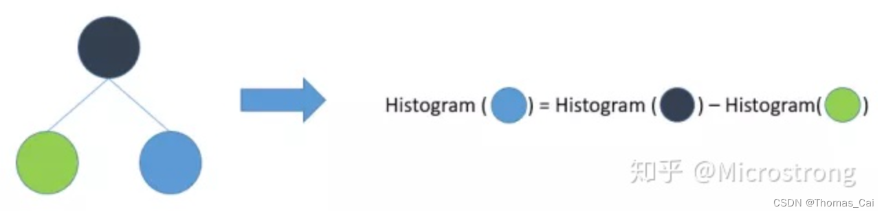 GDBT系列算法梳理-CSDN博客