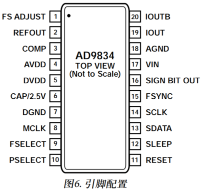AD9834的使用-CSDN博客