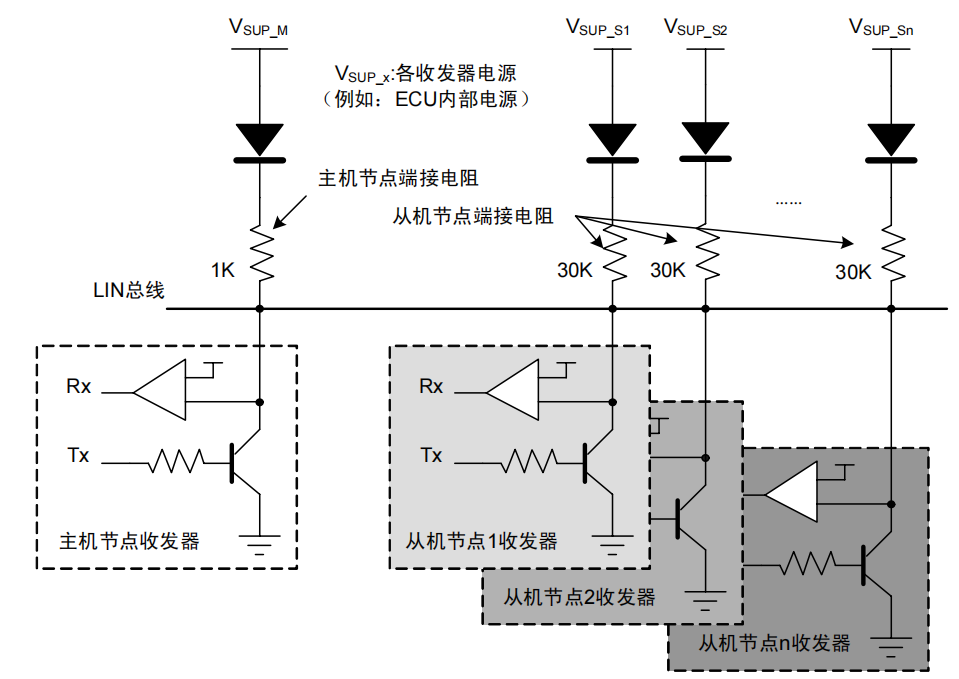 LIN总线协议详解8（设计电路时的注意事项）_lin电路-CSDN博客