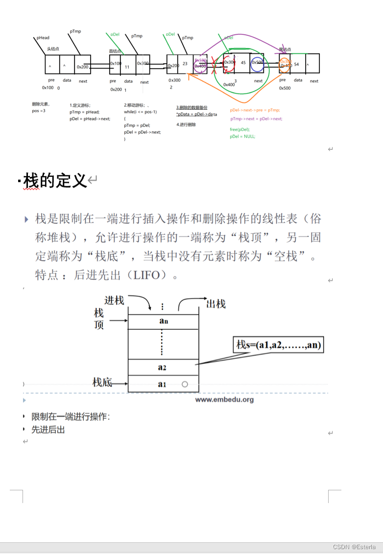 数据结构简单思想 Csdn博客
