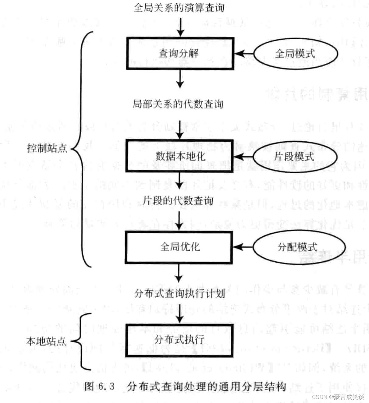 分布式数据库系统原理(第三版)(一)分布式数据库原理 Csdn博客