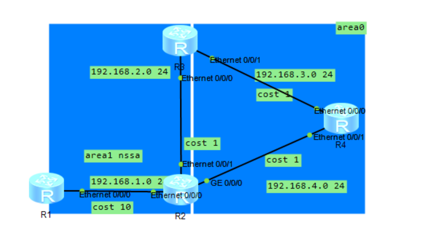 华为数通笔记-ospf路由计算_ospf路由计算算法-CSDN博客
