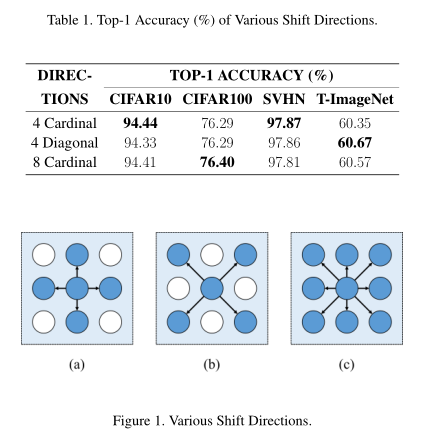 [Transformer]Vision Transformer for Small-Size Datasets-CSDN博客