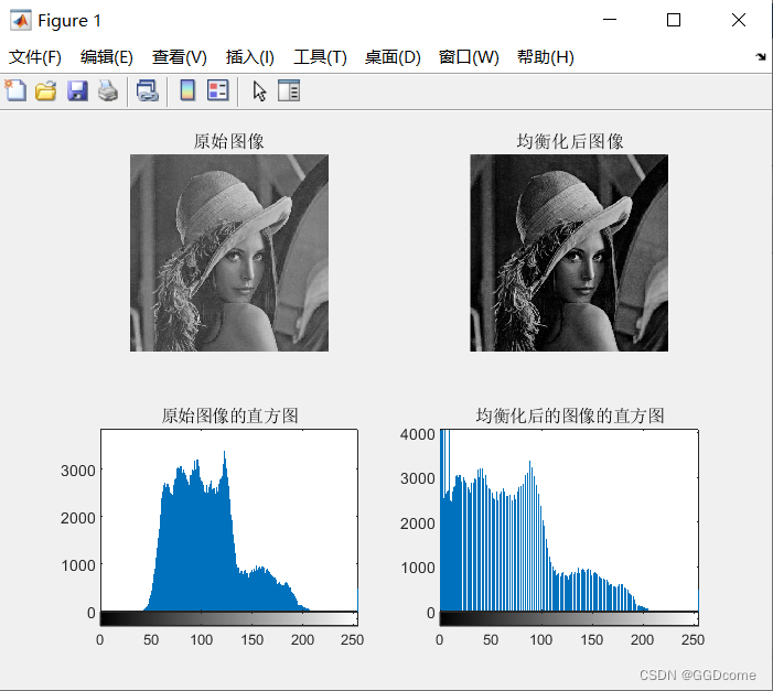 自适应动态峰值剪切直方图均衡化算法（adche）的一个matlab实现案例自适应裁剪直方图均衡算法及公式 Csdn博客