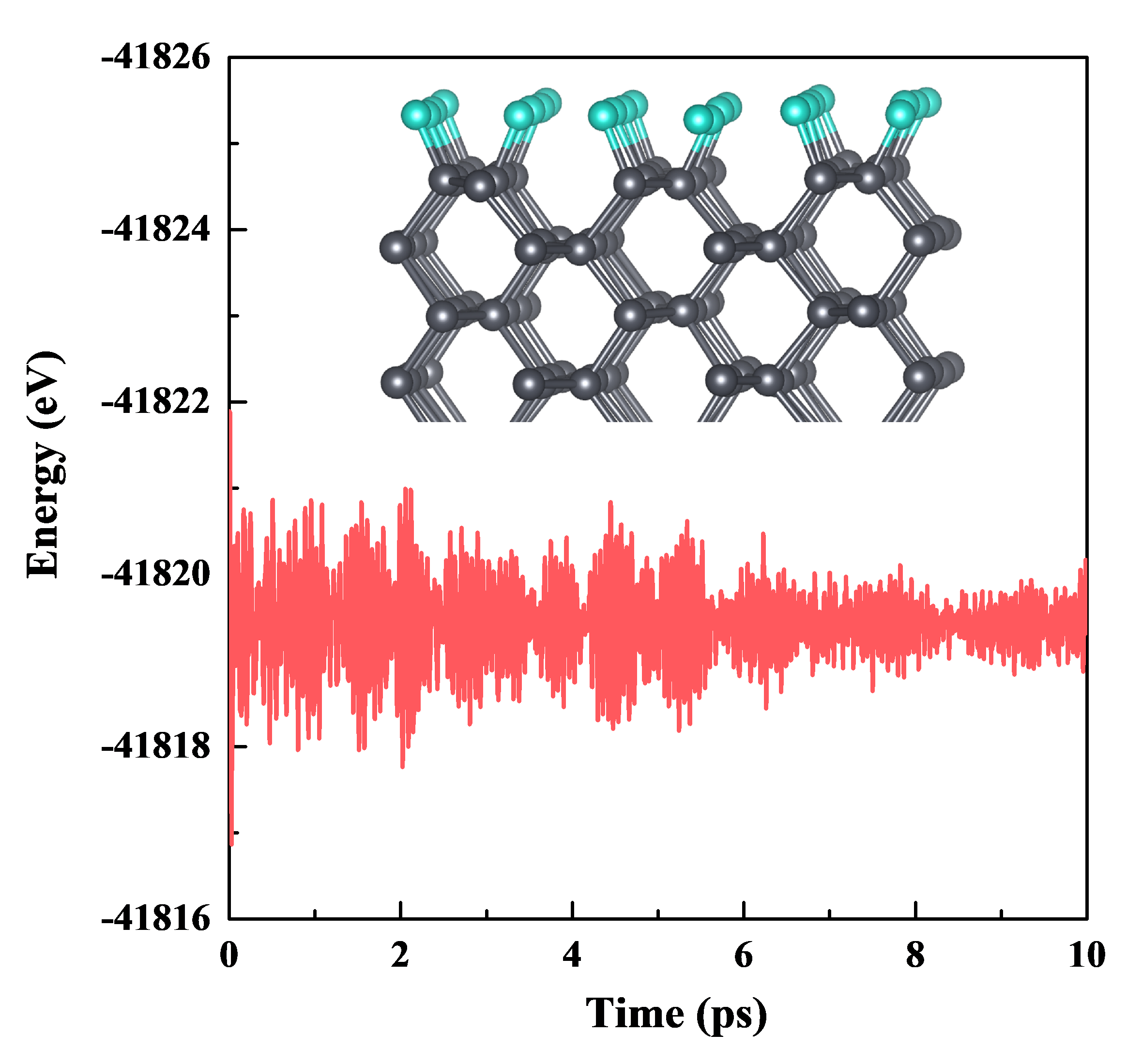 PWmat案例赏析：计算精度高、速度快的第一性原理计算，研究表面终端结构对NV色心影响_泛函的精度-CSDN博客