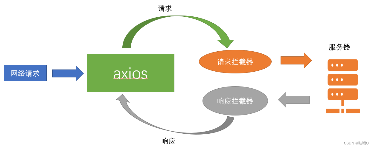 【vue】安装打包vue Admin Template并解决报错error Vue Admin Template421 Buildprod `vue C Csdn博客