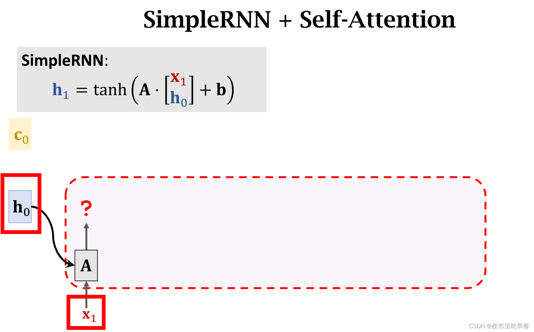 Rnn模型与nlp应用:self Attention 99使用netron查看self Attention网络 Csdn博客