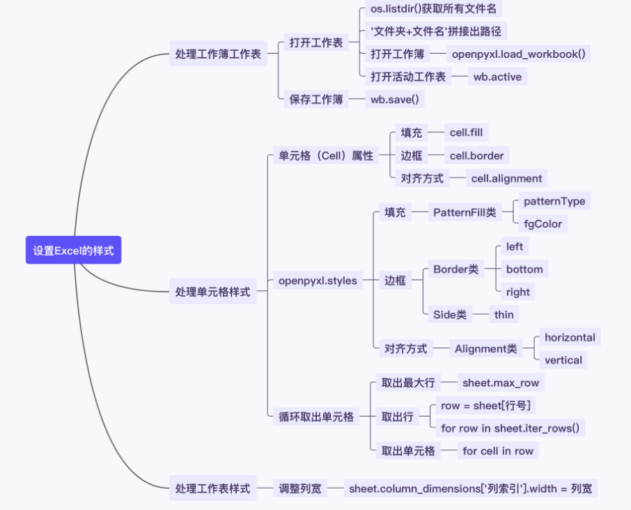 用python设置excel样式python设置excel单元格格式 Csdn博客