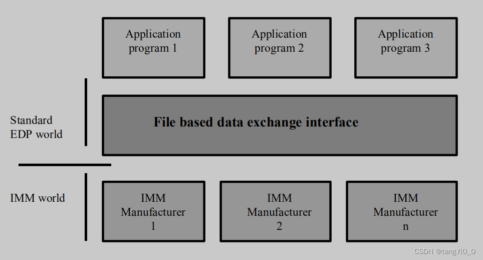 Euromap 63协议认识_euromap63-CSDN博客