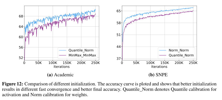 Paper Reading||MQBench: Towards Reproducible and Deployable Model Quantization Benchmark-CSDN博客