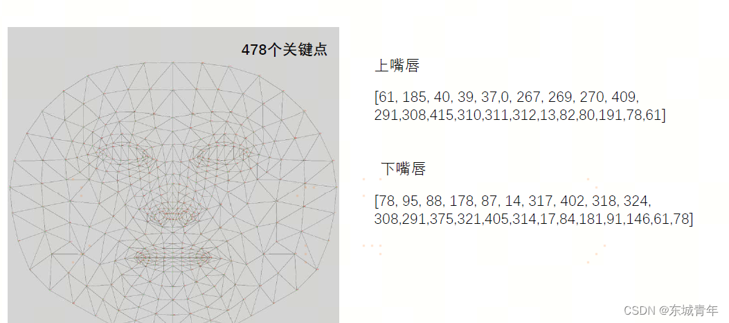 基于mediapipe的人脸关键点检测及嘴唇换色demo_mediapipe面部关键点识别代码-CSDN博客