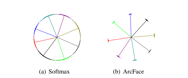 arcface loss pytorch源码理解笔记-CSDN博客
