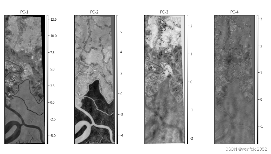 实战二十：基于多波段遥感影像的K-Means 聚类实战 完整数据代码_sklearn pca 多波段影像-CSDN博客
