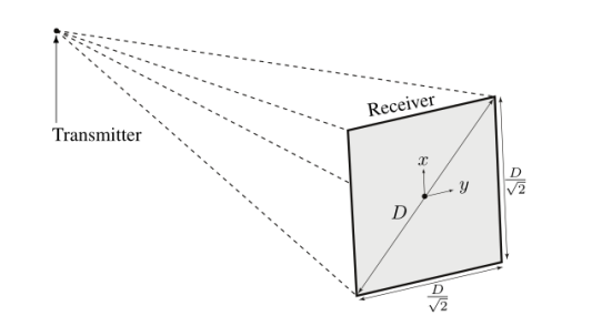 解读A Primer on Near-Field Beamforming for Arraysand Reconfigurable ...