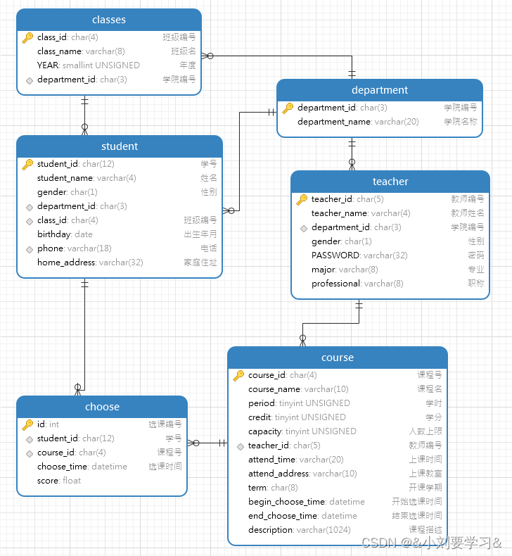 实验4.3 while循环 （游标）_游标循环-CSDN博客
