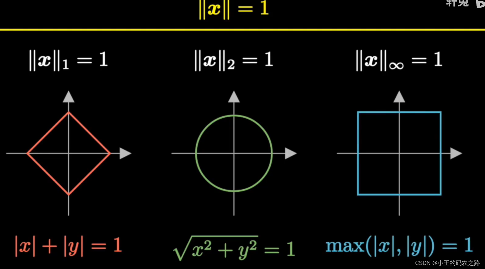 动手学深度学习pytorch （04-05）问题笔记_d2l-zh-pytorch(动手学dl+第2版)第4章-CSDN博客