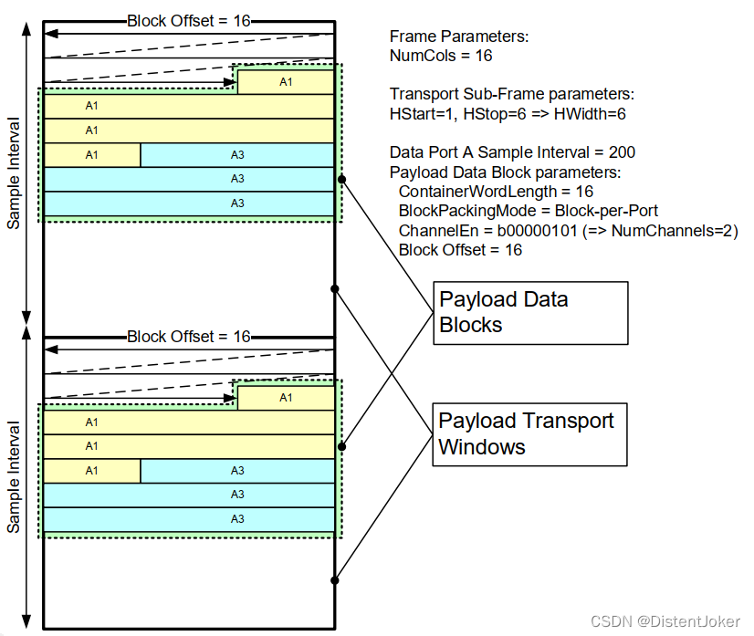 【精选】Mipi SoundWire Spec 学习笔记（欢迎交流，持续更新）_soundwire接口-CSDN博客