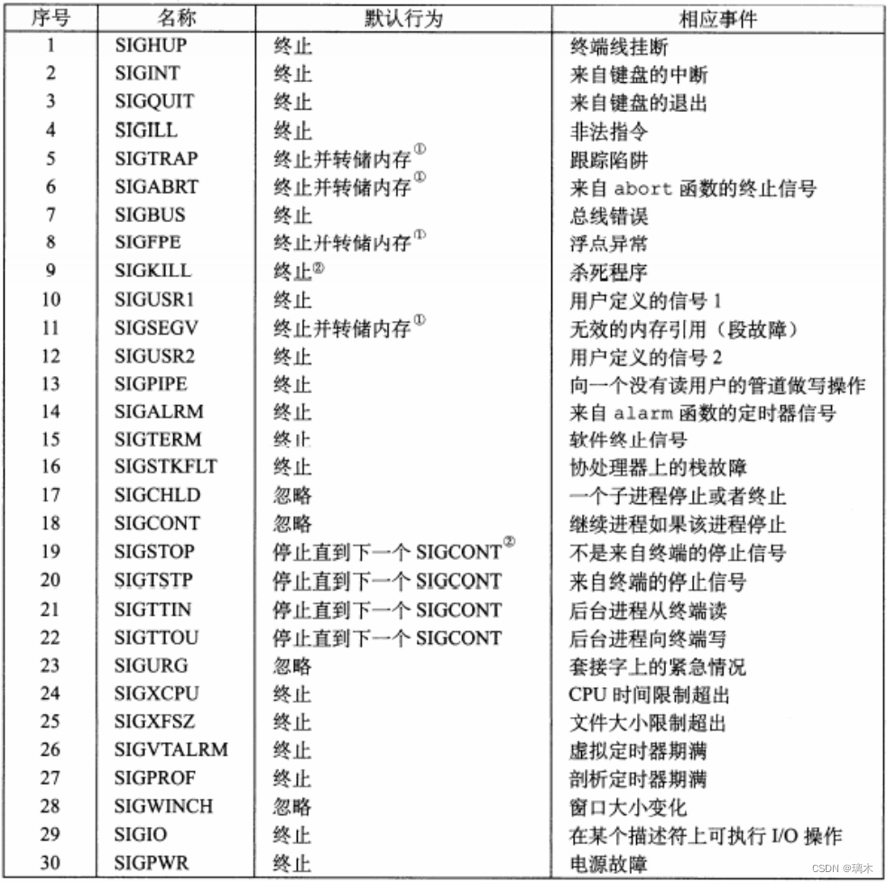哈尔滨工业大学计算机系统大作业——hello的一生_execve启动加载器-CSDN博客