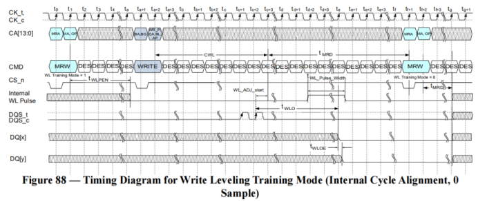 【JESD79-5之】4 DDR5 SDRAM命令描述和操作-21(write leveling training mode)-CSDN博客