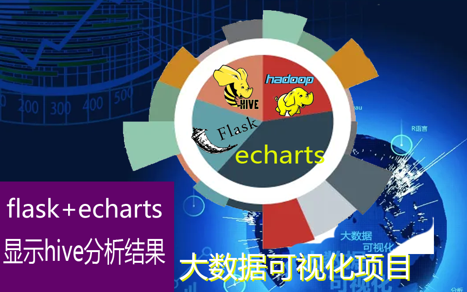 Hadoop+hive+flask+echarts大数据可视化项目之flask结合echarts前后端结合显示hive分析结果-EW帮帮网