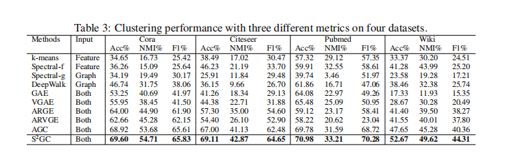 ICLR 21： SSGC SIMPLE SPECTRAL GRAPH CONVOLUTION-CSDN博客