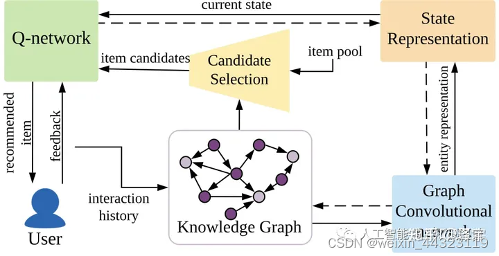强化学习（自学版）_reinforcement learning from reformulations in conv-CSDN博客