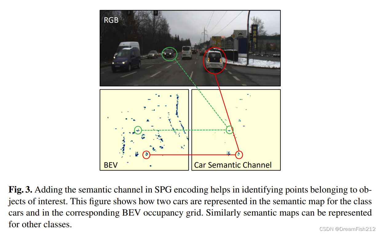 RadSegNet: A Reliable Approach to Radar Camera Fusion一种可靠的雷达相机融合方法【中文阅读 ...