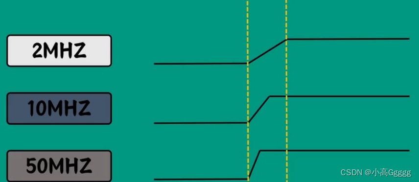 GPIO八种模式理解--知识回顾_下拉输入的英语-CSDN博客