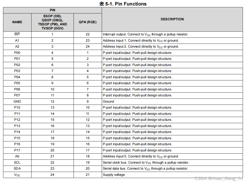 STM32外设芯片驱动学习记录 —— (二) PCA9555 IO扩展芯片驱动开发_pca9555驱动程序-CSDN博客