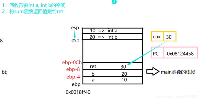 从指令角度掌握函数调用堆栈详细过程_pop ebp-CSDN博客
