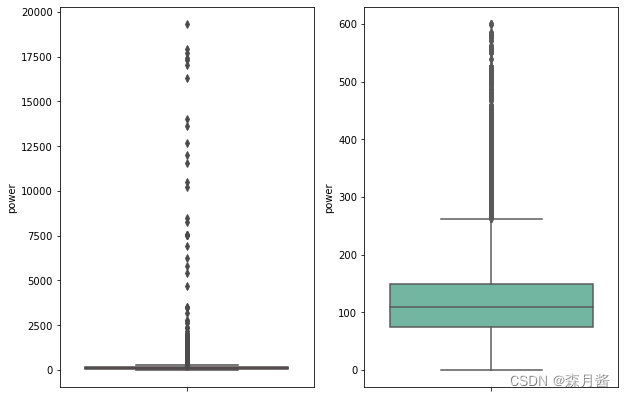 【建议收藏】机器学习数据预处理（二）——异常值处理方法（内附代码）数据预处理异常点处理 Csdn博客