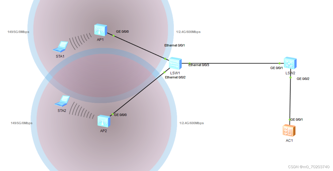 三层旁挂STA无法获取IP地址（STA一直 正在获取IP）_ensp sta获取不到ip-CSDN博客