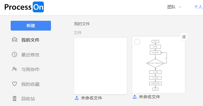 Graphviz画神经网络，画流程图，结构图_mlp神经网络 画图-CSDN博客
