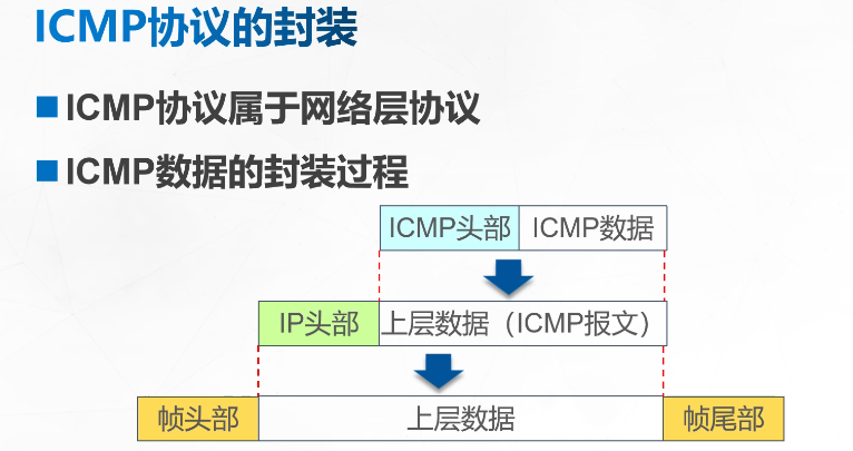 回顾网络层中ICMP与ARP协议的工作原理_ynyysn的博客-CSDN博客