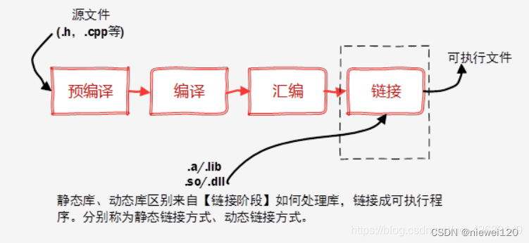 Cmakelist知识总结 Csdn博客 