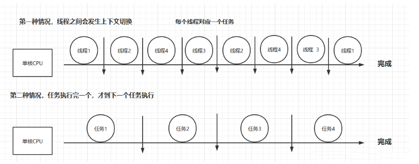 单核多线程、多核多线程 Csdn博客