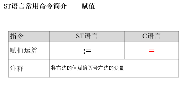 ST语言基础_st语言指令表-CSDN博客