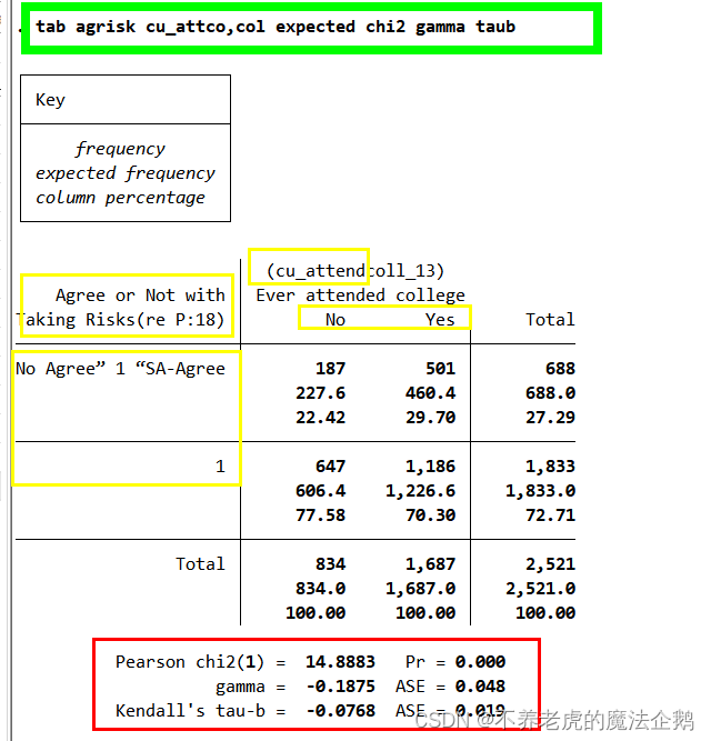 stata u5笔记_stata 验证两个变量不相关-CSDN博客