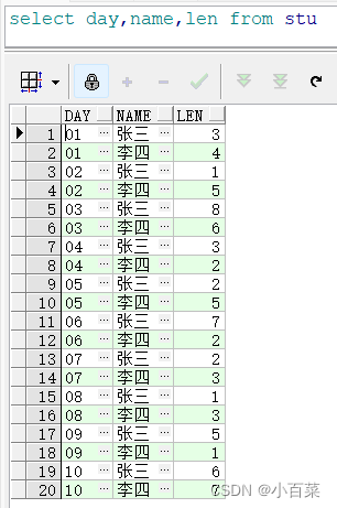 Oracle行转列pivot_oracle 行转列函数-CSDN博客