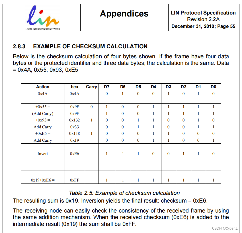 LIN总线概述（一）LIN协议规范-CSDN博客