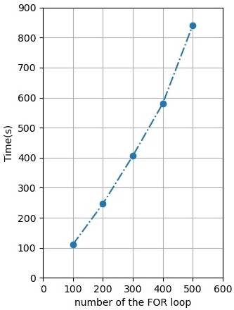 Matplotlib交互模式画图动态刷新延迟等问题_plt.pause(0.1)-CSDN博客
