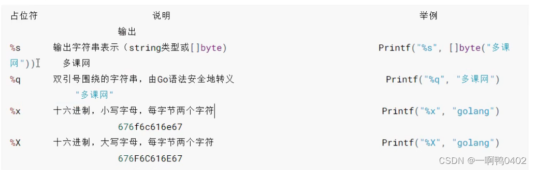 Go语言学习（二）变量、常量、数据类型、bool、字符串、格式化输出、运算符_go bool-CSDN博客