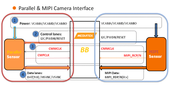【Camera专题】你应该了解的Camera HW-硬件知识_mipi 2lane 4lane-CSDN博客