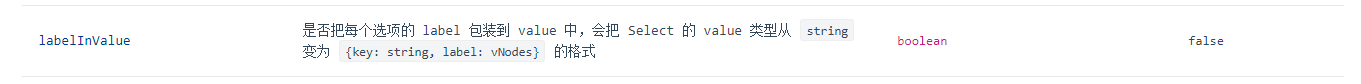 antd a-select多选框 控制可选个数_a-select 多选-CSDN博客