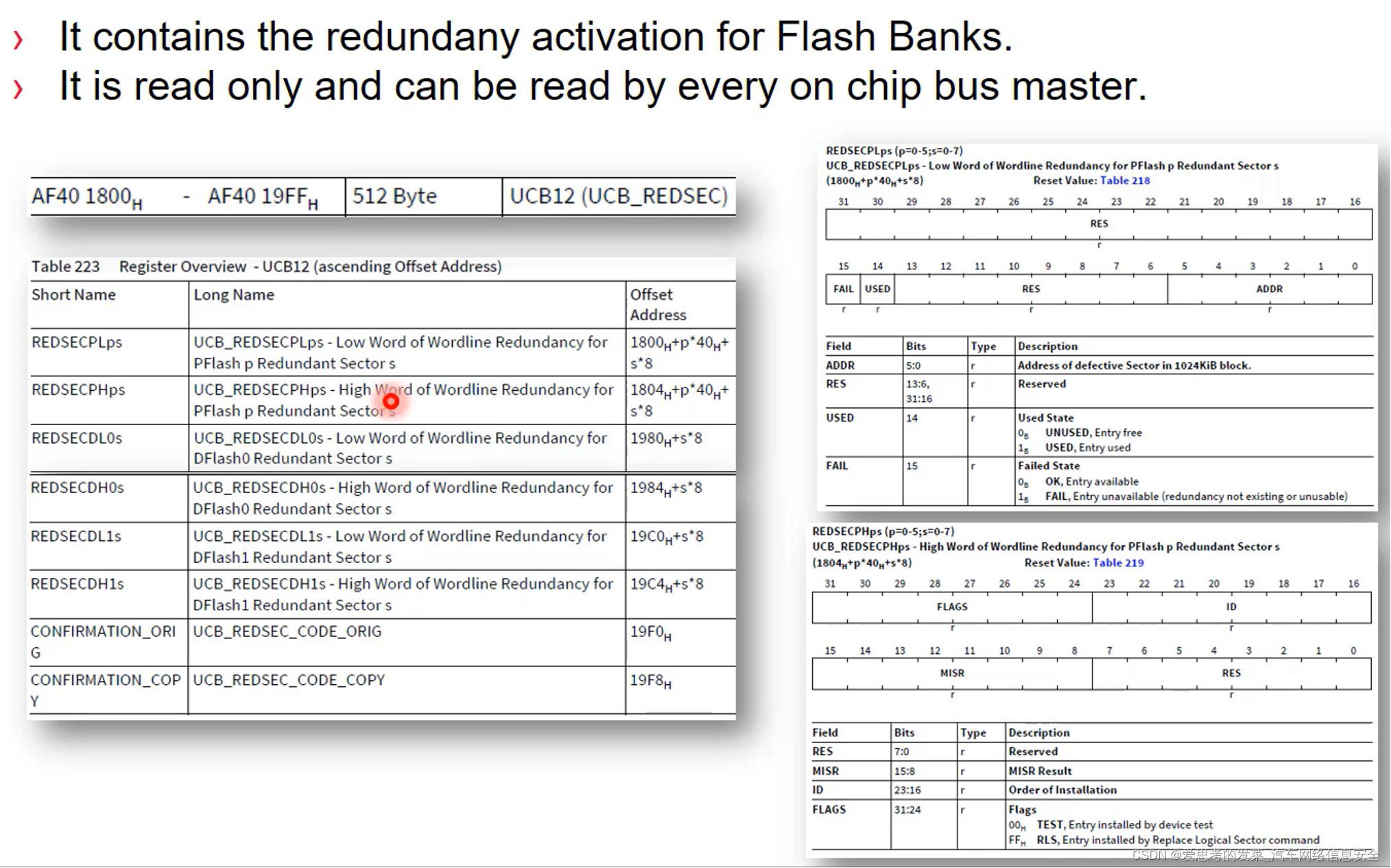 AURIX™ TC3xx UCB 介绍_ucb confirmation-CSDN博客
